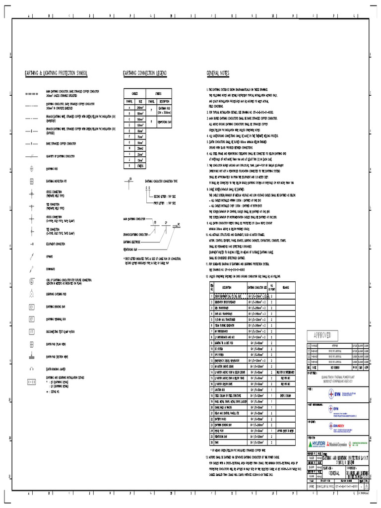 QT1-0-E-010!01!40001 - 0 - Earthing and Lightning Layout - Symbol ...