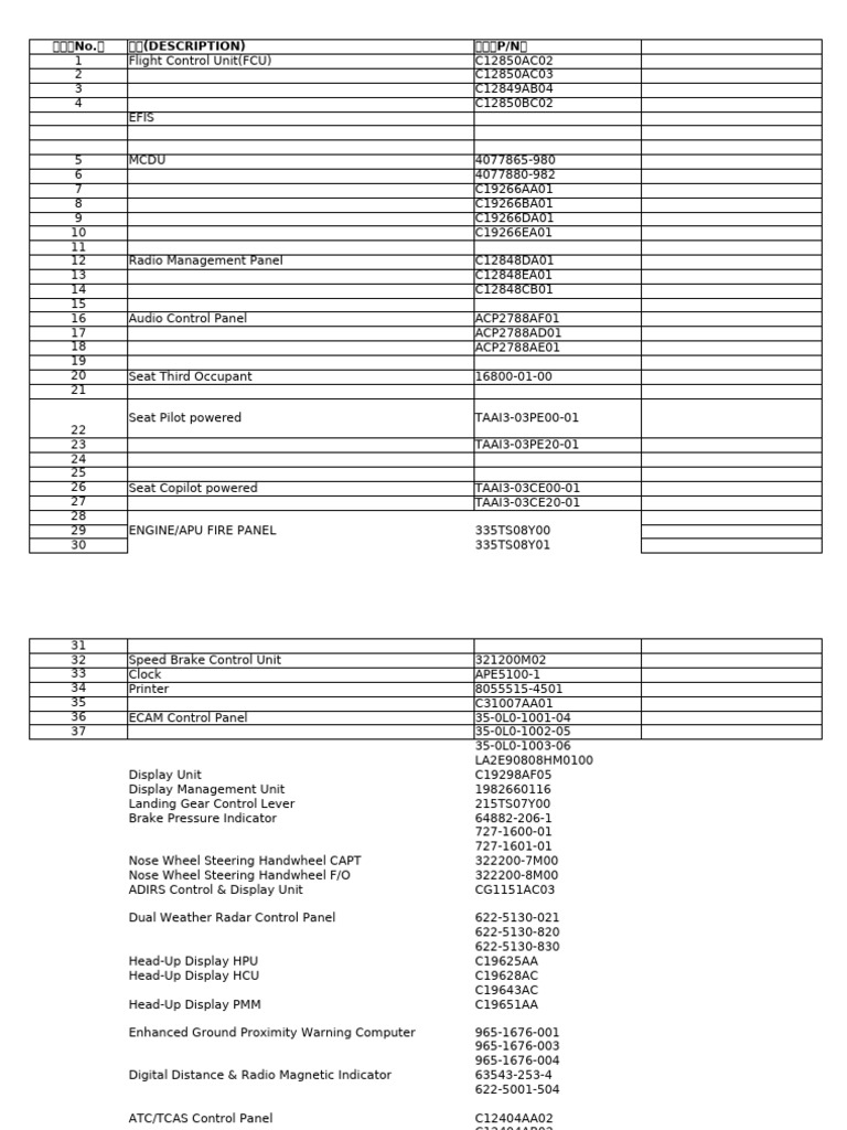 Aircraft Equipment and Components List | PDF | Air Traffic Control ...