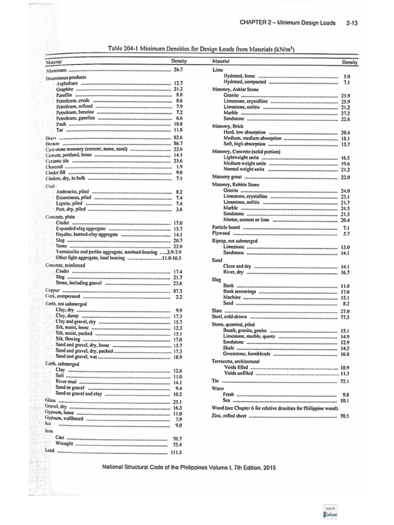 Minimum Design Loads Table - NSCP CHAPTER 2 | PDF