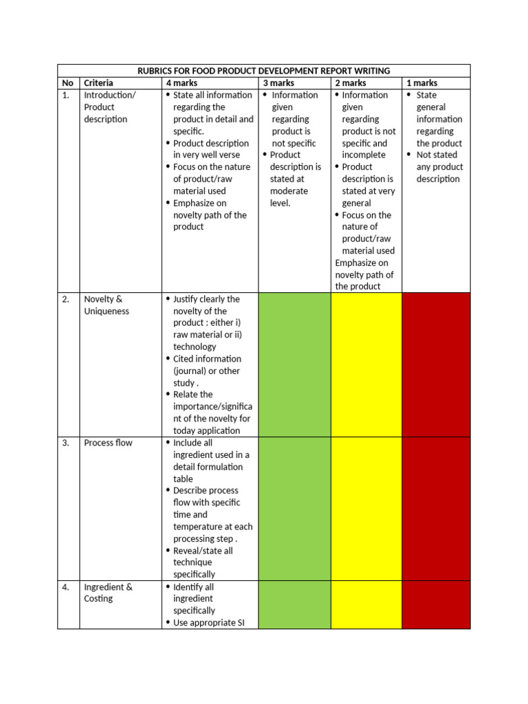 Food Product Development Rubrics | PDF