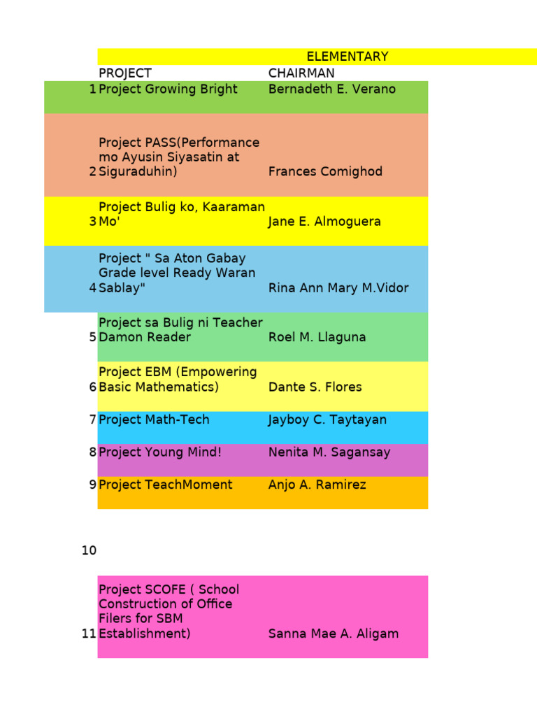 Project Members and Chairman AIP 2024 2026 | PDF