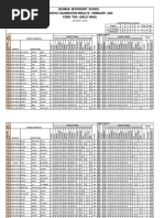 Grade 12 Final Exam Results 2024 | PDF