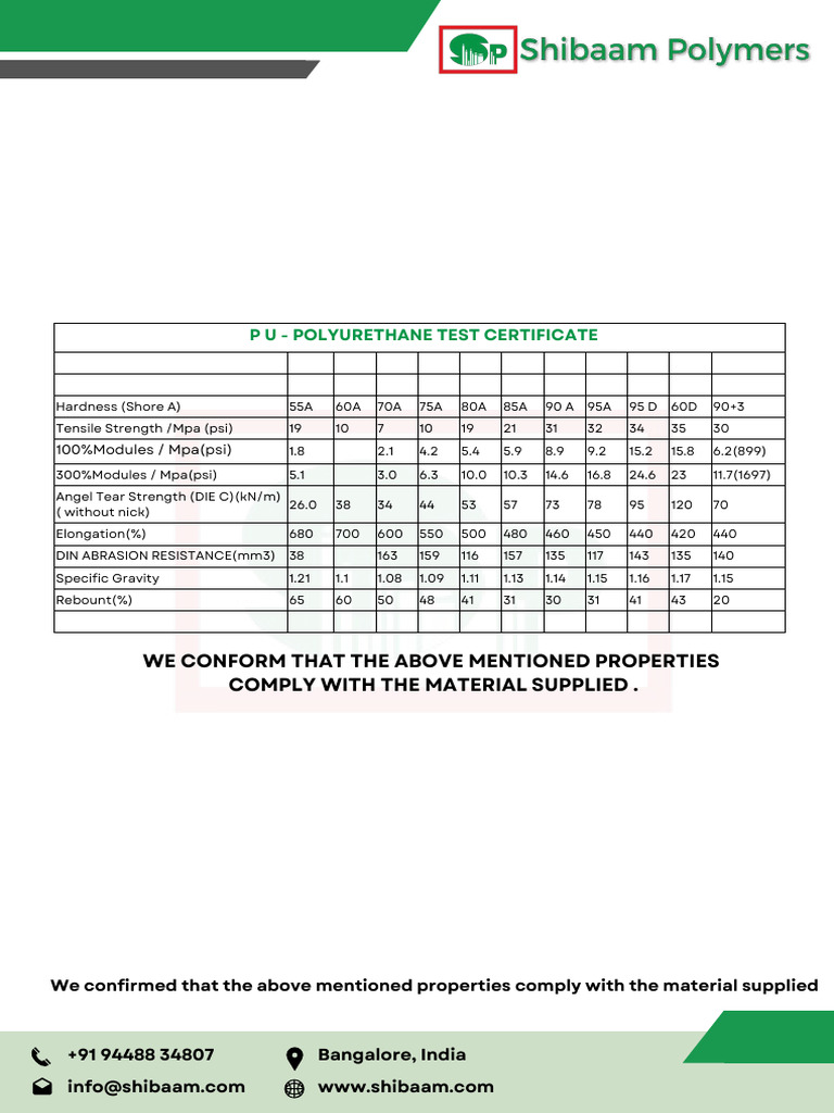 Polyurethane Test Certificate Summary | PDF