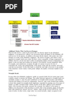 Hearsay Chart | PDF | Hearsay | Judiciaries