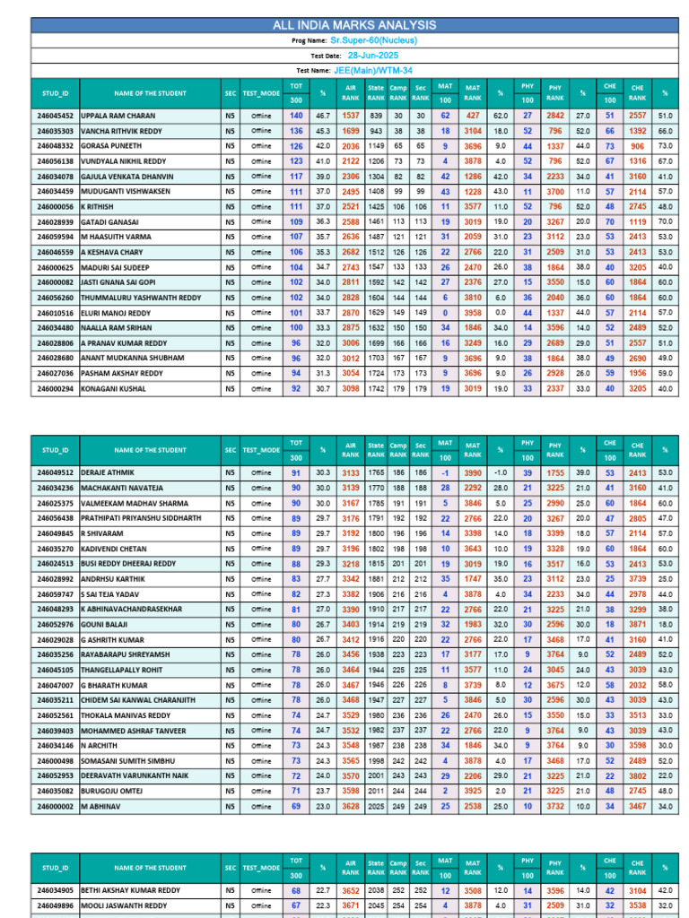n5 SR Nucleus Wtm-34 Akc Result | PDF