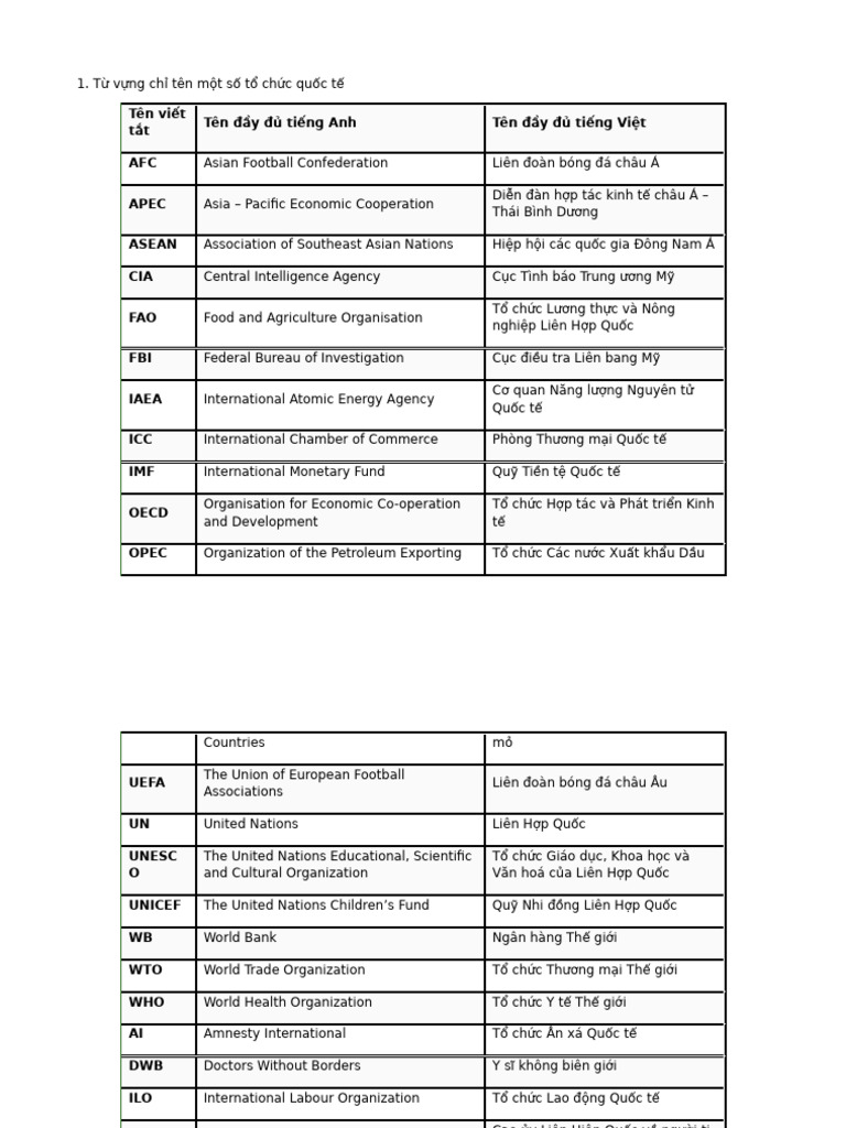 Tên Các T CH C | PDF