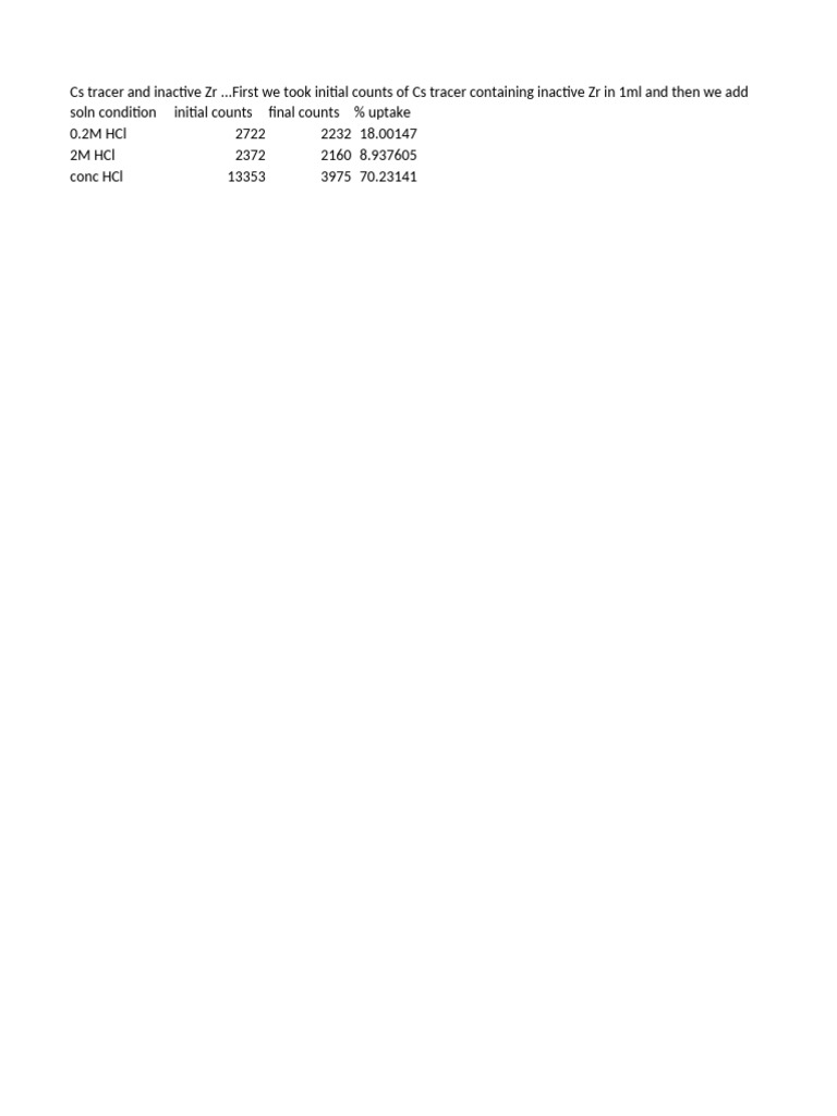 Initial Final Counts and Percent Uptake of Cs Tracer | PDF