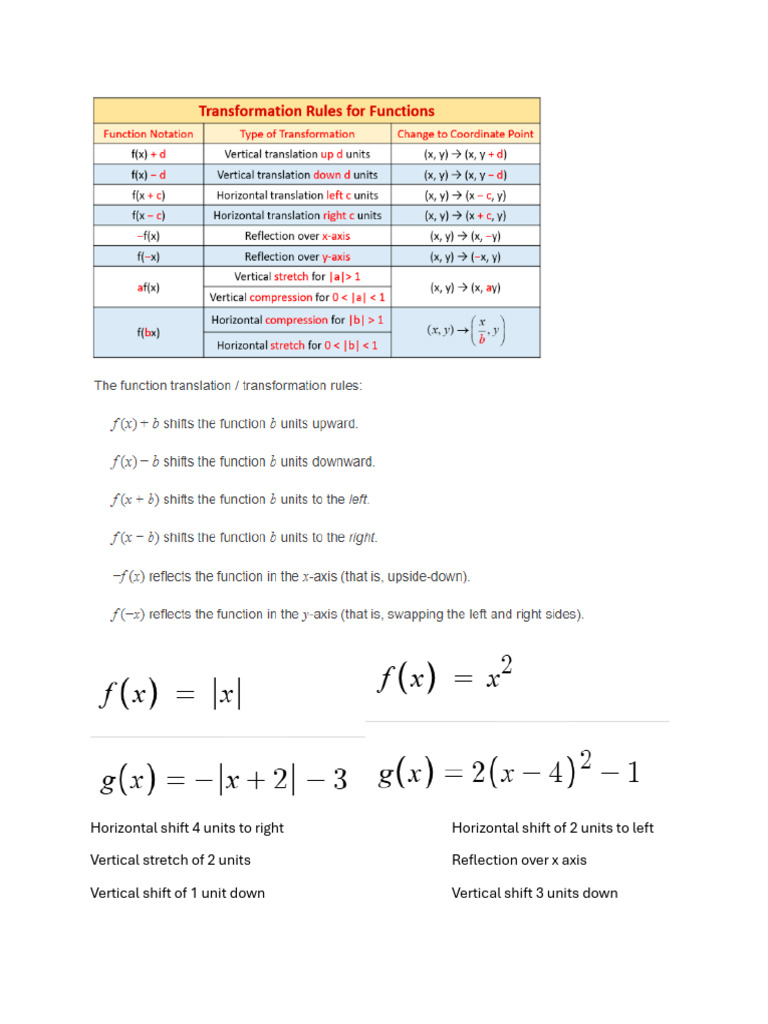 Function Transformations Cheat Sheet | PDF