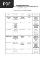 Tabela de Aditivos Alimentares INS | PDF | Ingredientes de alimentos ...