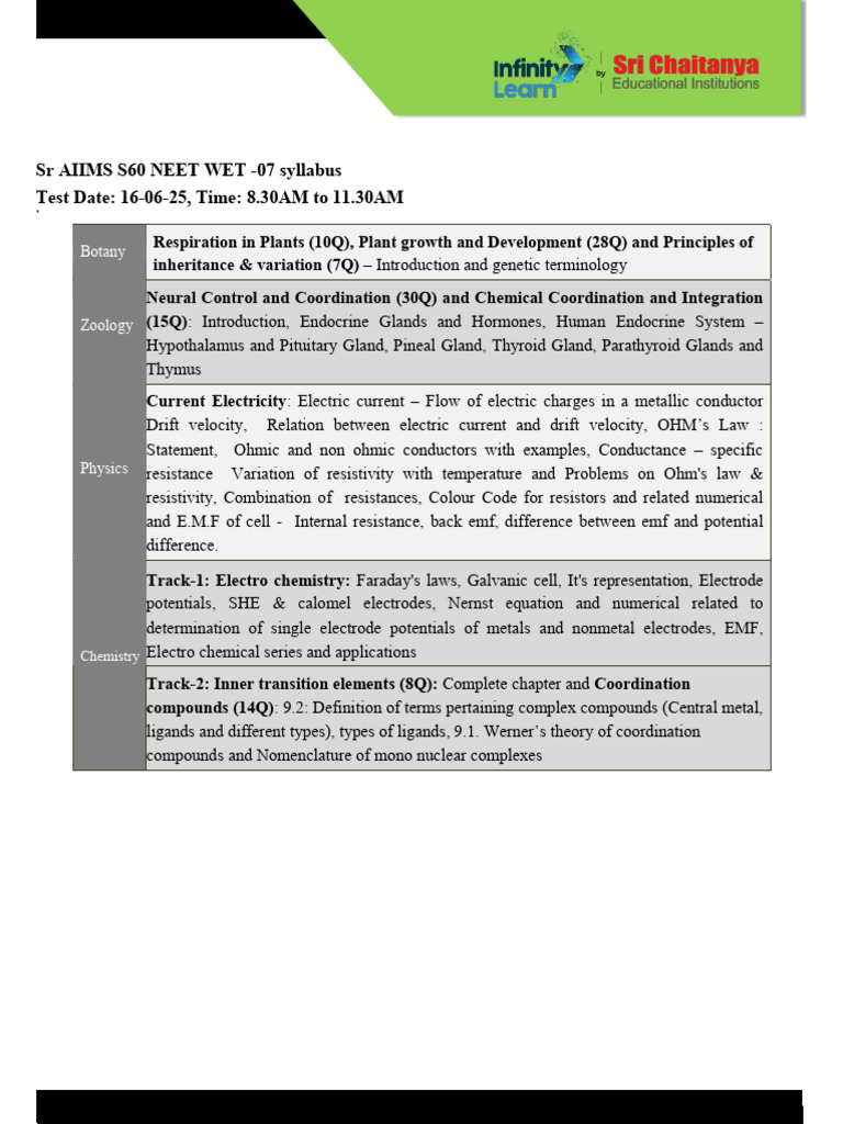 SR AIMS S60 NEET WET - 07 (16-6-25) | PDF