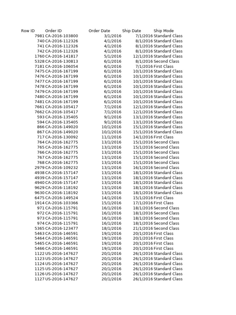 Sample Superstore For M Functions | PDF