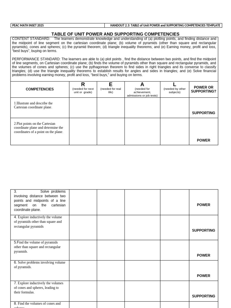 2.3 - Template - Table of Unit Power and Supporting Competencies | PDF ...