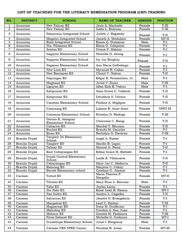 Teachers and Epss For LRP | PDF