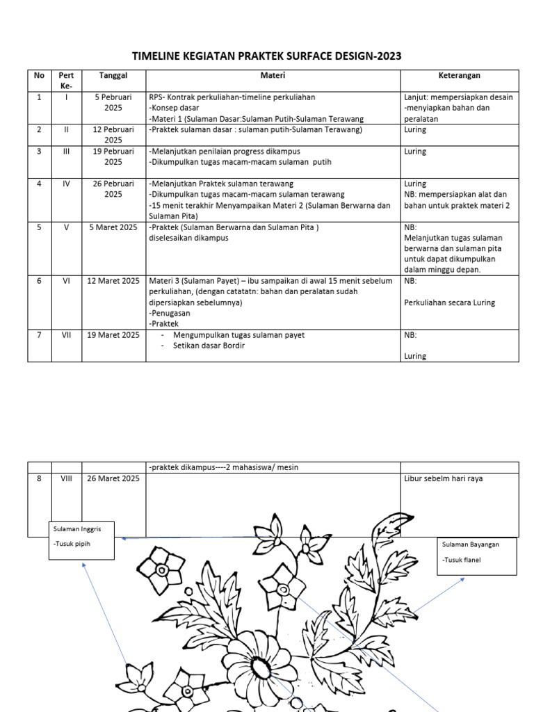 Timeline Praktek Surface Design - 2023 | PDF