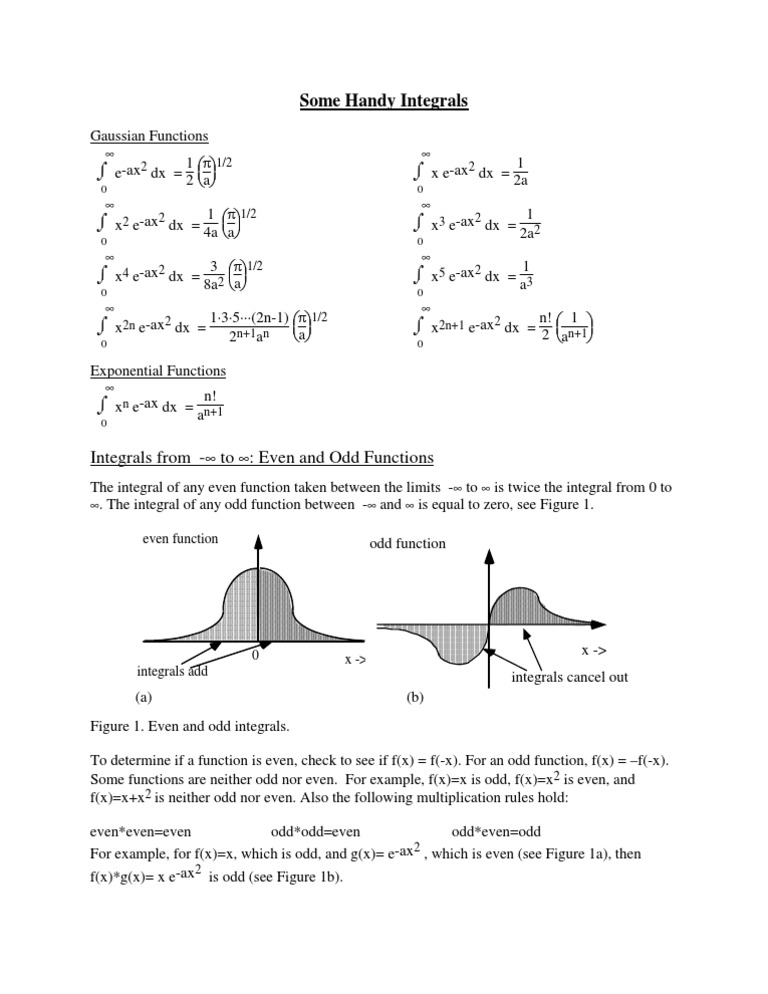 Integrals List | PDF