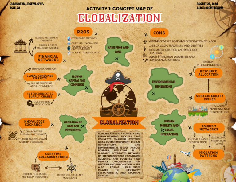 Concept Map Globalization | PDF | Globalization | Sustainability