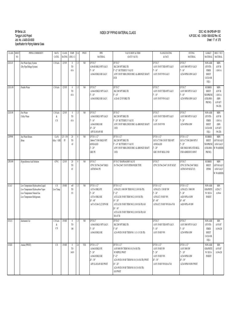 Tangguh LNG Piping Material Specifications | PDF | Cryogenics | Steam