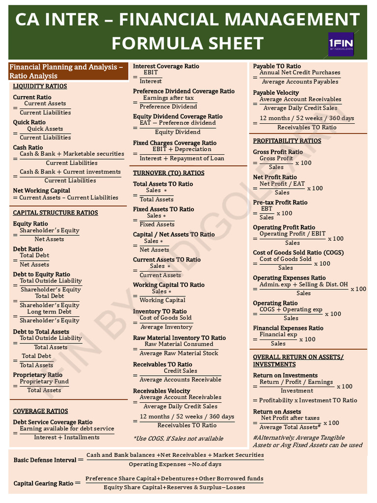 P6A FM CA Inter Formula Sheet | PDF | Equity (Finance) | Dividend