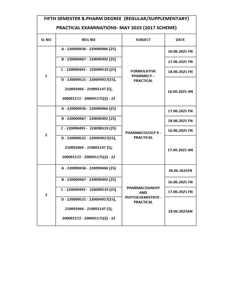5th Sem University Practical Time Table 2025 | PDF