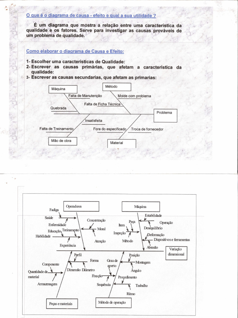Diagrama de Causa e Efeito | PDF