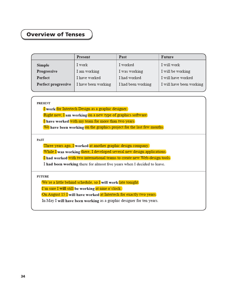 Tenses Chart | PDF