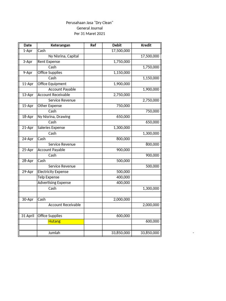 Siklus Akuntansi Perusahaan Jasa | PDF | Debits And Credits | Expense