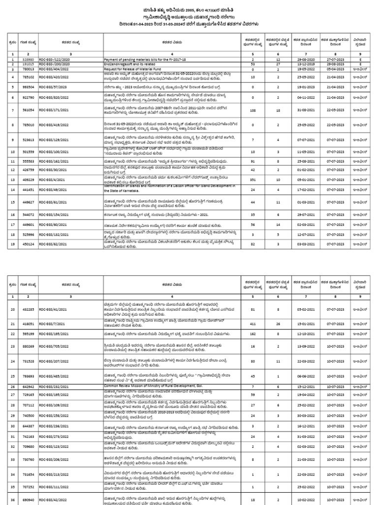 4 1 A 2023 24 Nrega | PDF