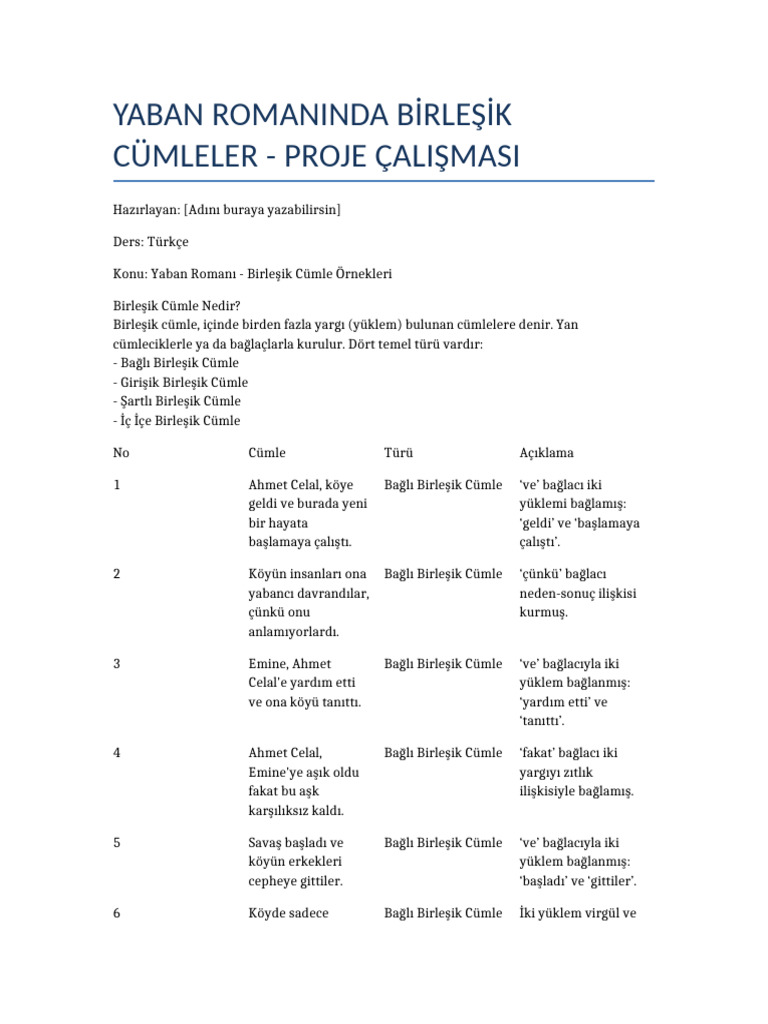 Yaban Birlesik Cumleler Tam Proje | PDF