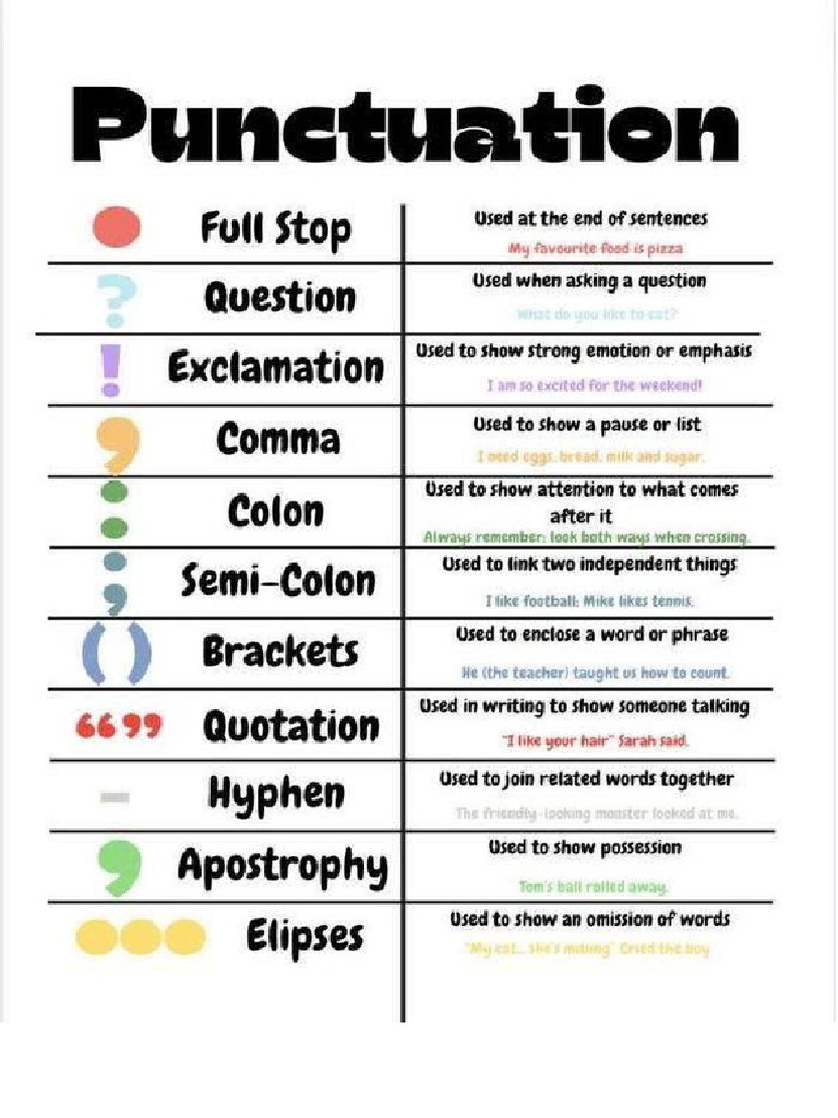 Punctuation Marks | PDF