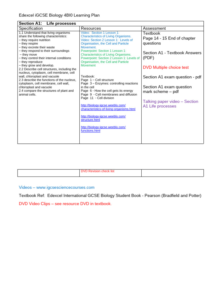 Edexcel IGCSE Biology Section A1 | PDF | Cell (Biology) | Biology
