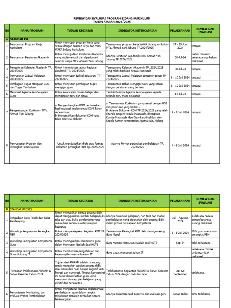 01-1 Review Dan Evaluasi Proker Kurikulum 2024-2025 | PDF