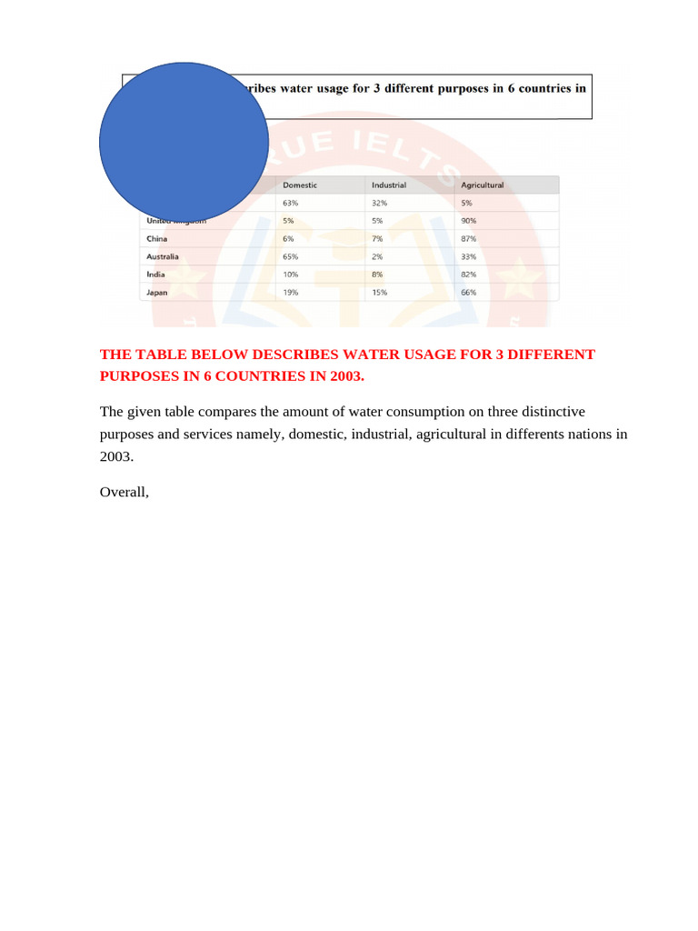 Lemlynk-Bar Chart Water Usage | PDF