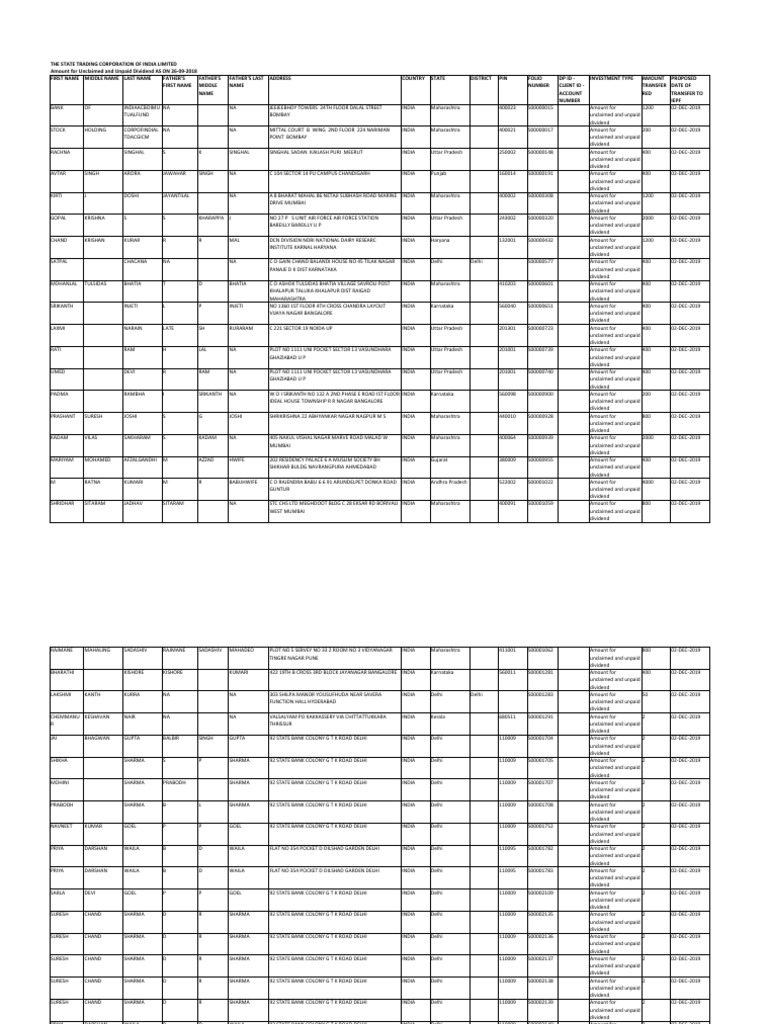 Upd 120419 | PDF | Stock Market | Corporations