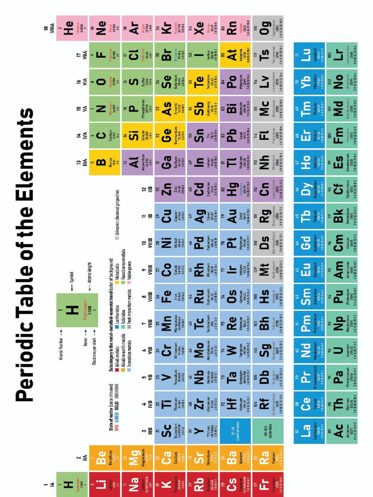 Periodic Table A4 | PDF