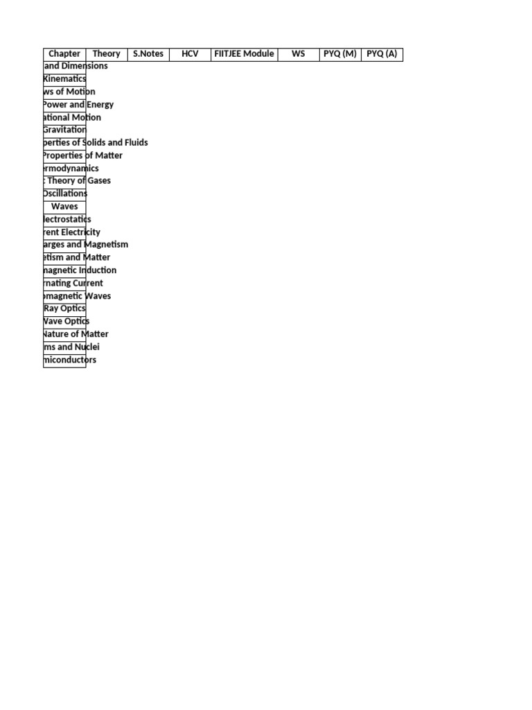 JEE Progress Tracker | PDF