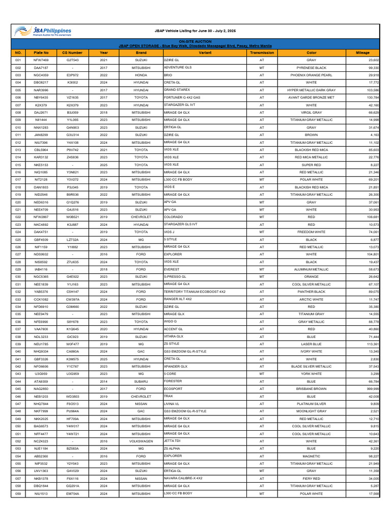 Auction#157 | PDF | Auction | Motor Vehicle Manufacturers Of Japan