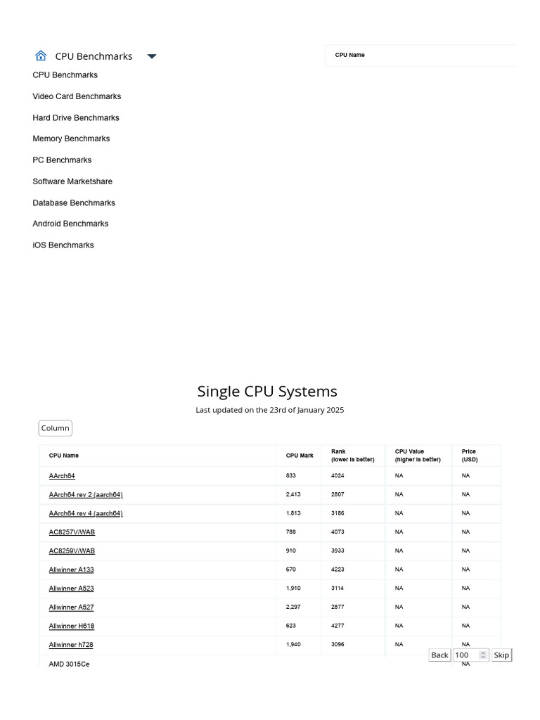 Zalacznik Do Specyfikacji - PassMark - CPU Benchmarks - List of Benchmarked CPUs | PDF ...