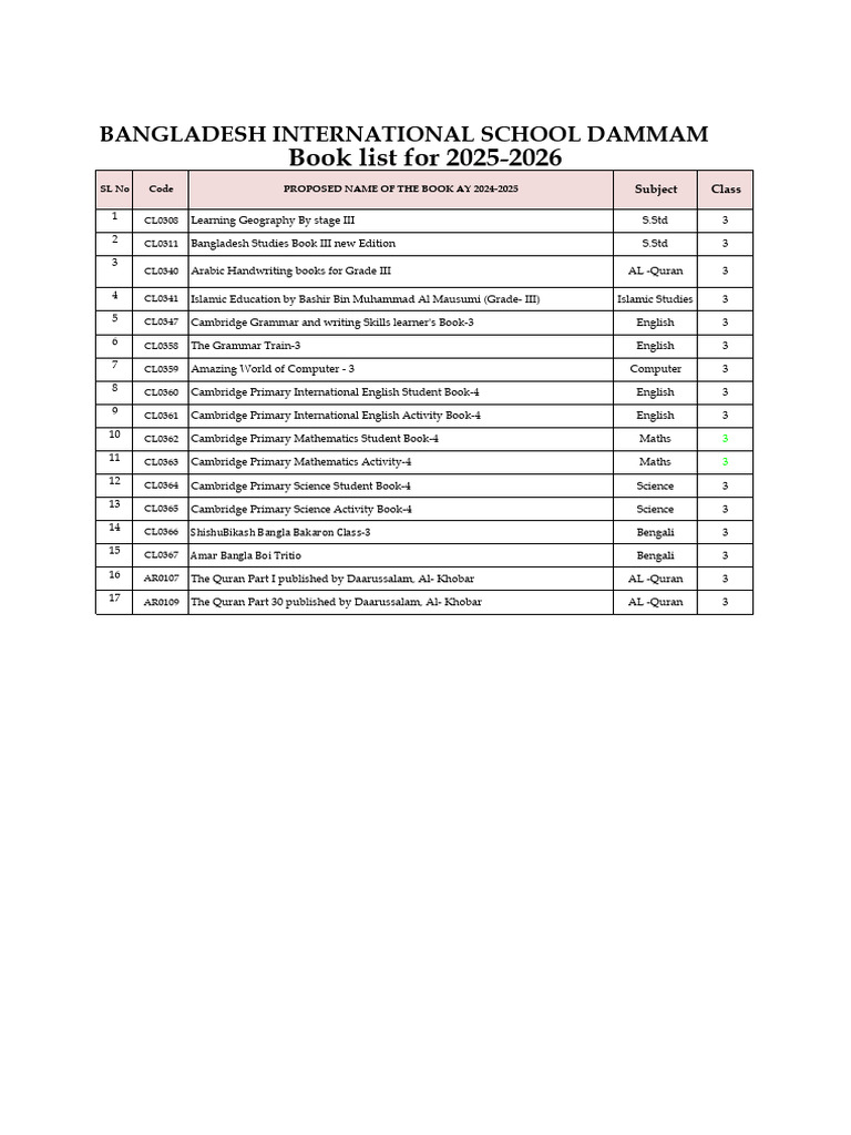 Book List - Grade 3 | PDF