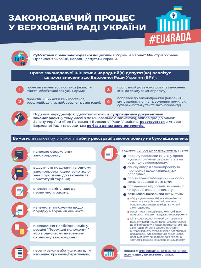 PDF Infographic Legislative Process | PDF