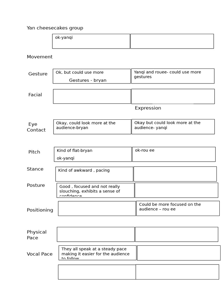 Drama Questions For Presentations | PDF | Human Communication ...