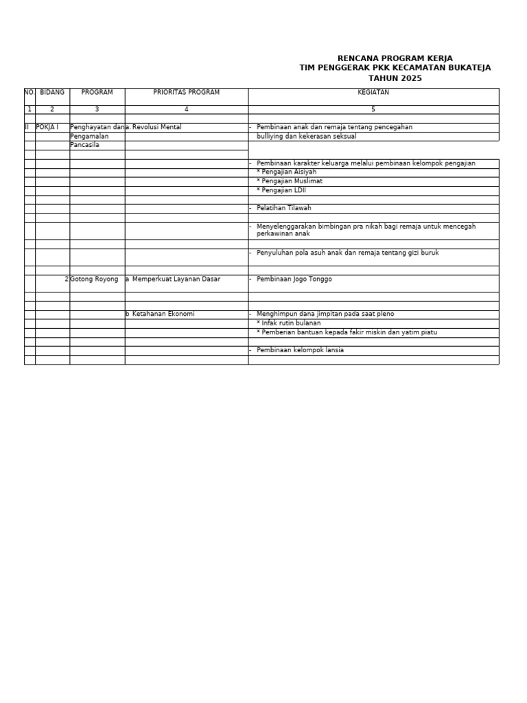 Program Kerja TH 2025 Pokja 1 | PDF