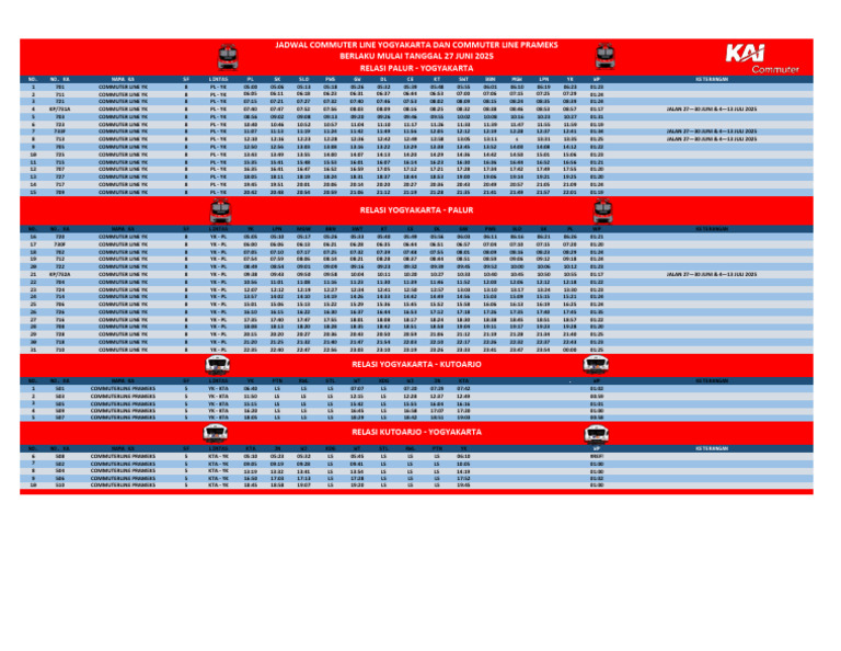 Jadwal Commuter Line Yogyakarta - Update 27 Juni 2025 | PDF