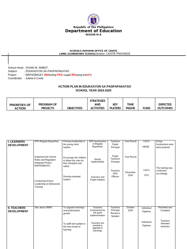 Lumil Esp Action Plan S.y.2024 2025 | PDF | Teachers | Curriculum