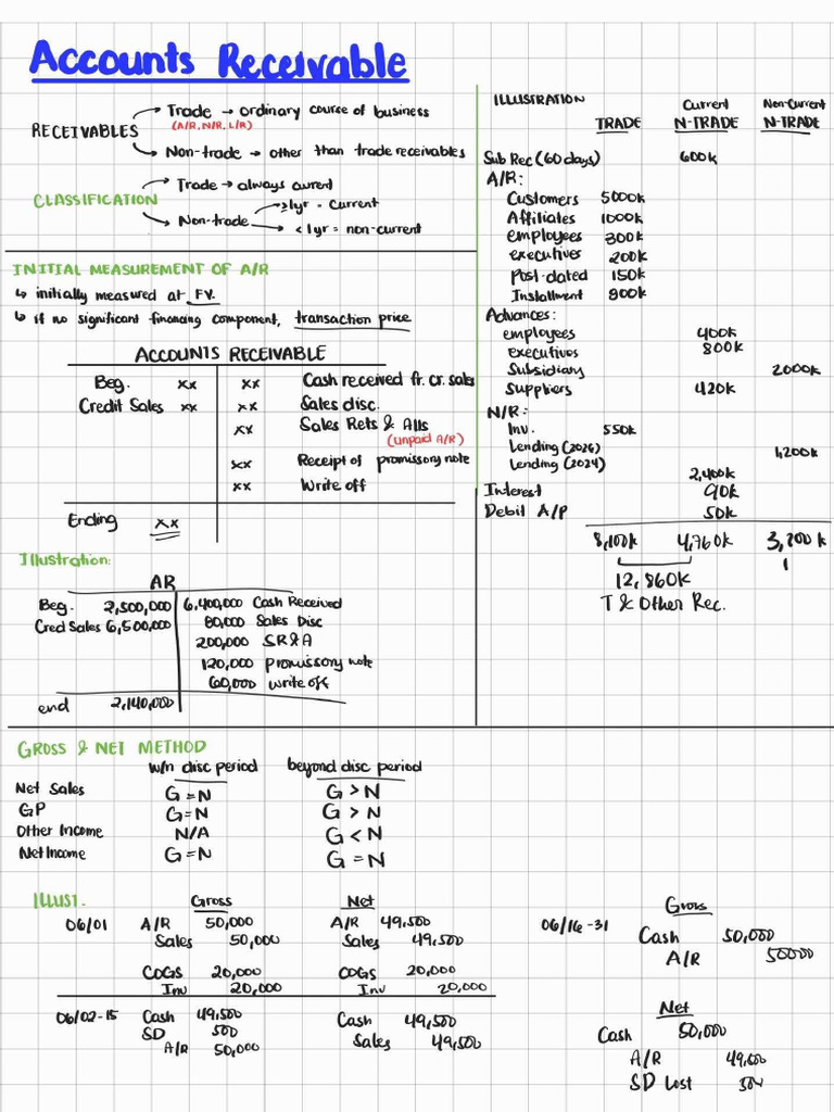 IntAcc Reviewer | PDF