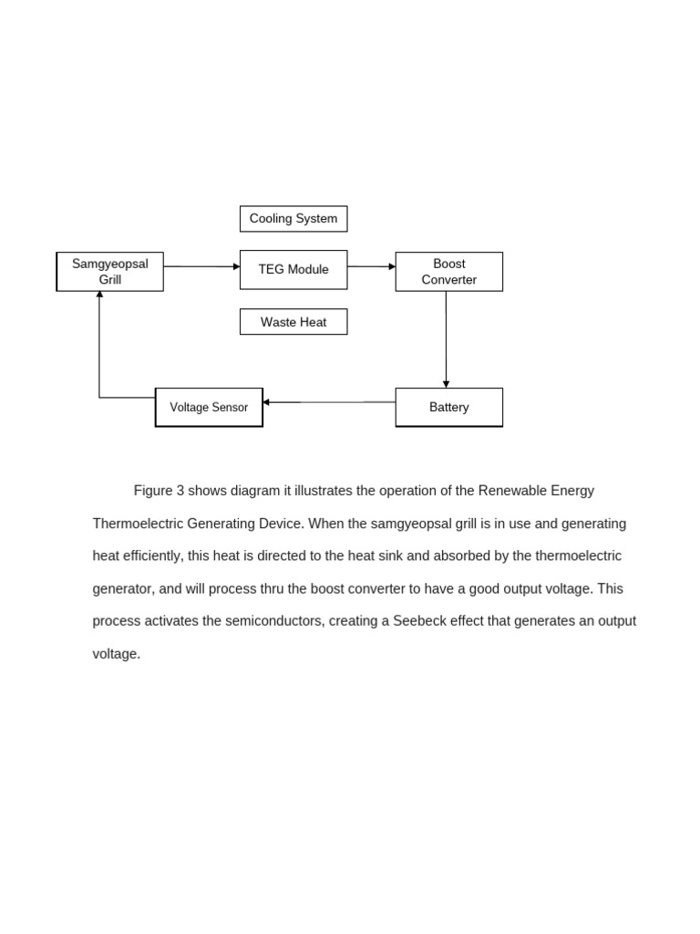 Project Design | PDF