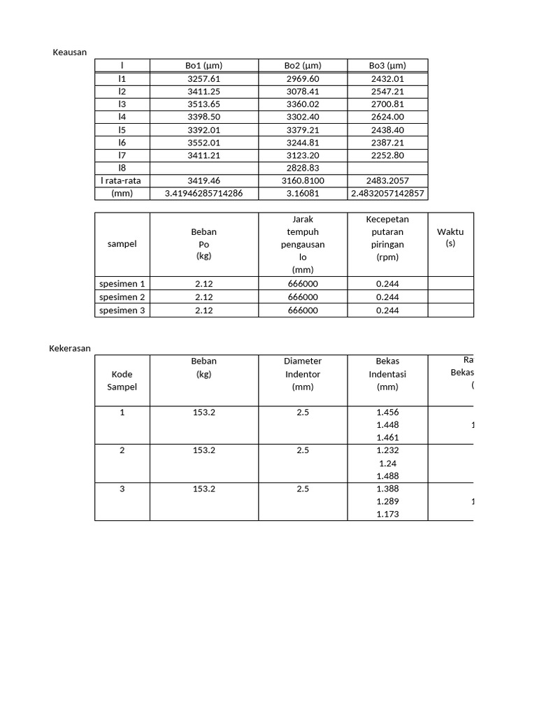 Tabel Data Pengujian Oke | PDF