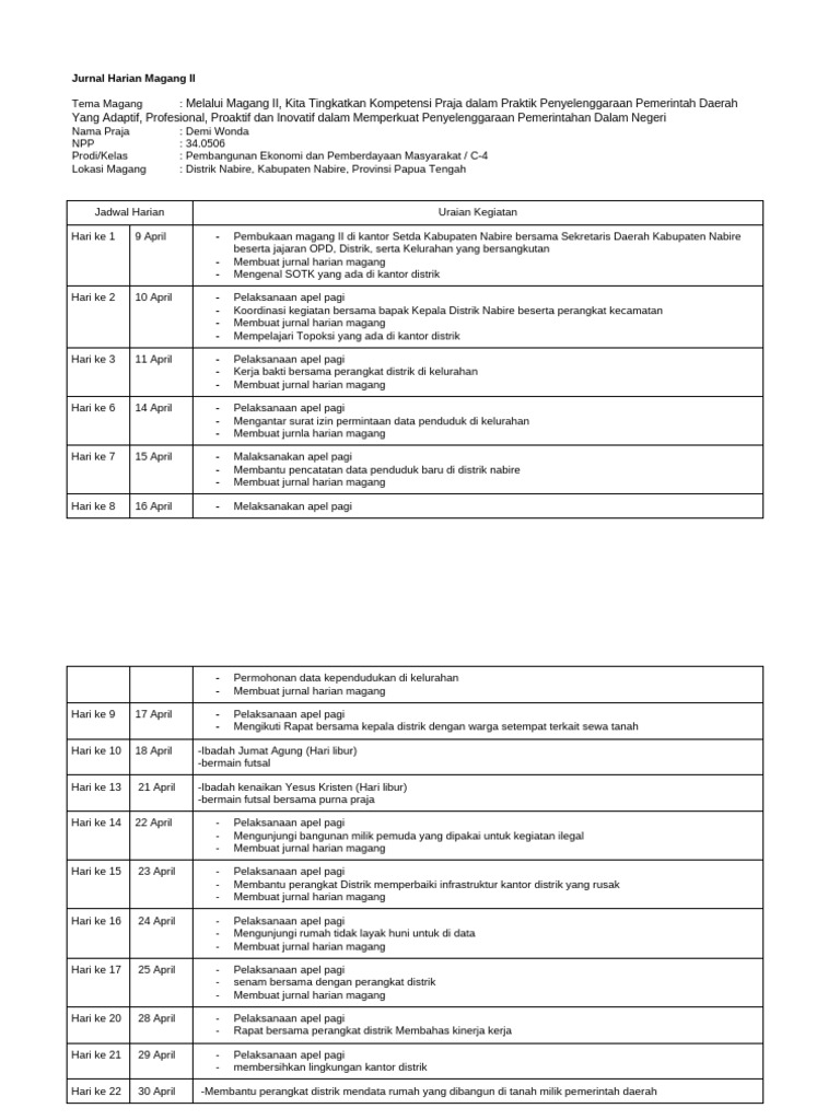 Adit, Jurnal Harian Magang II | PDF