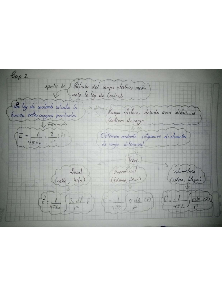 Cap 2 Fem | PDF