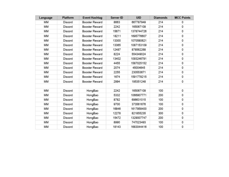 2025 MCC Winner List - 0206MM | PDF
