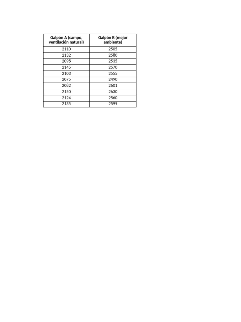 Ejercicio Dos Colas | PDF